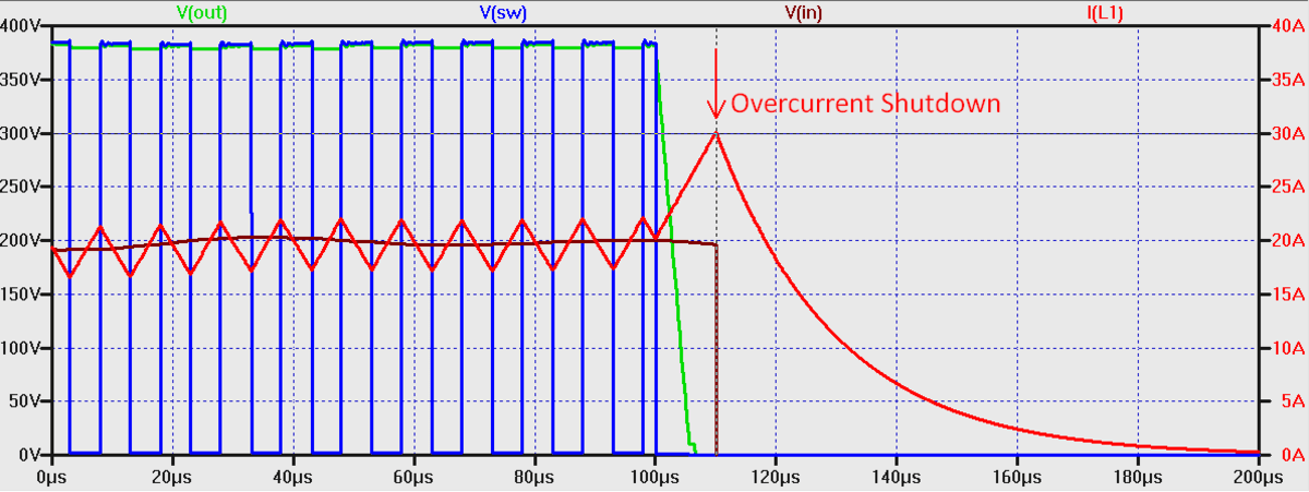 DEVICE & SYSTEM RELIABILILTY TEST CONCEPTS | KAI
